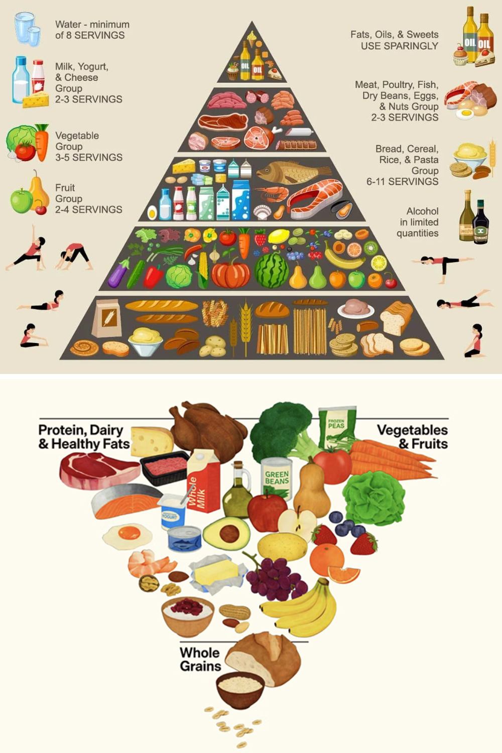 USDA 2026 Food Pyramid vs MyPlate: What Changed & How to Eat Well ...
