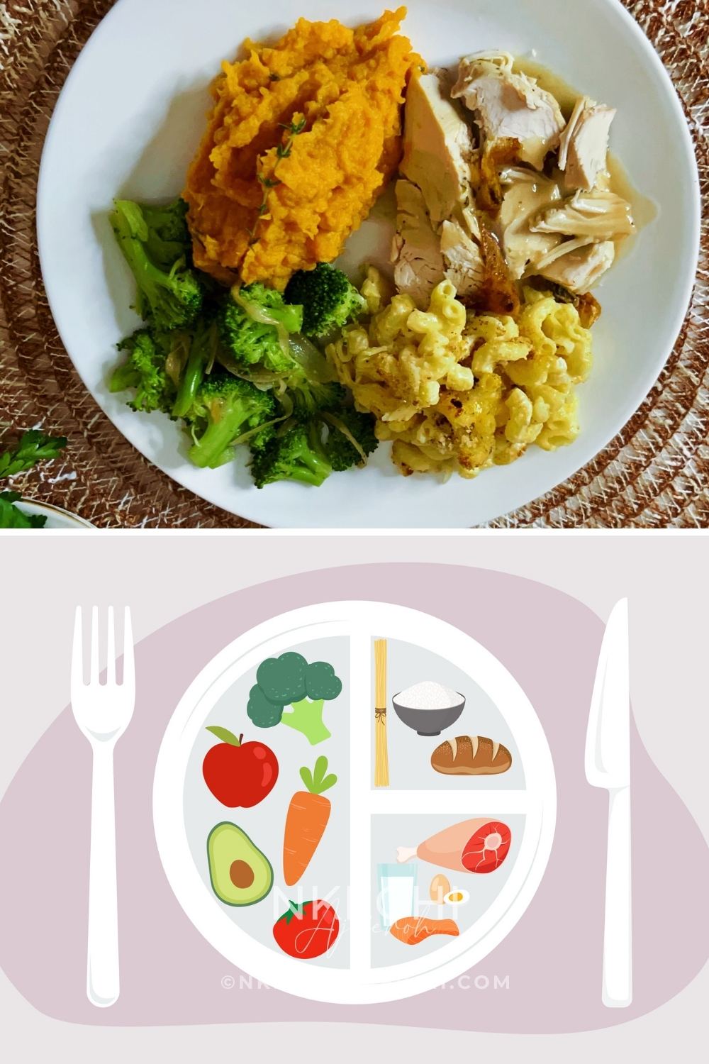 USDA 2026 Food Pyramid vs MyPlate: What Changed & How to Eat Well ...